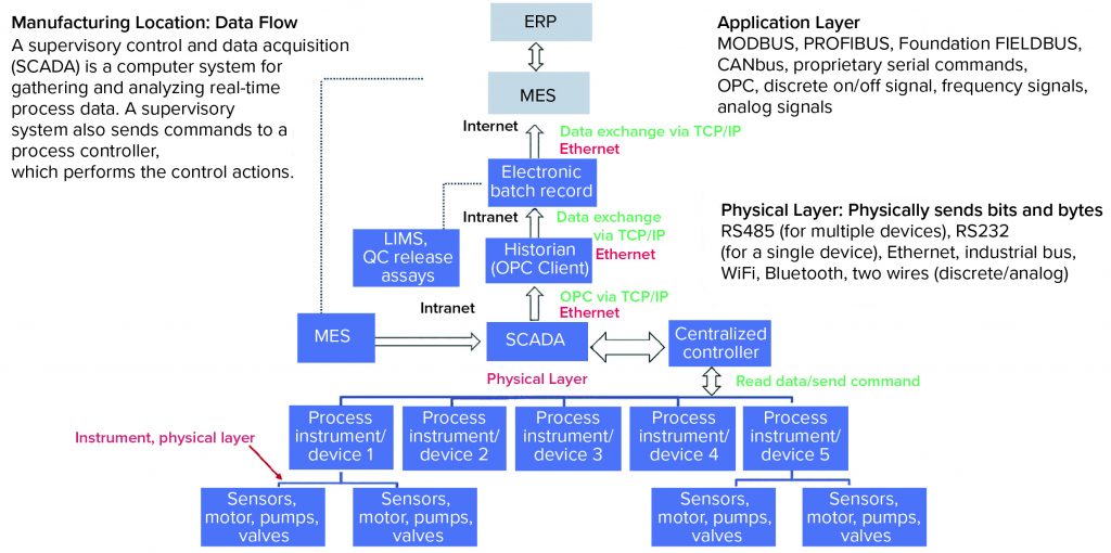 Enterprise Resource Planning Systems - BioProcess International