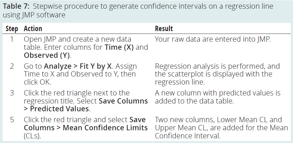 Stability Assessment for Biologics: Statistical Tools