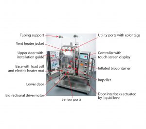 Performance Qualification of a Single-Use, Stirred-Tank Bioreactor with ...