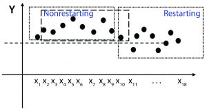 Statistical Properties of WECO Rule Combinations Through Simulations
