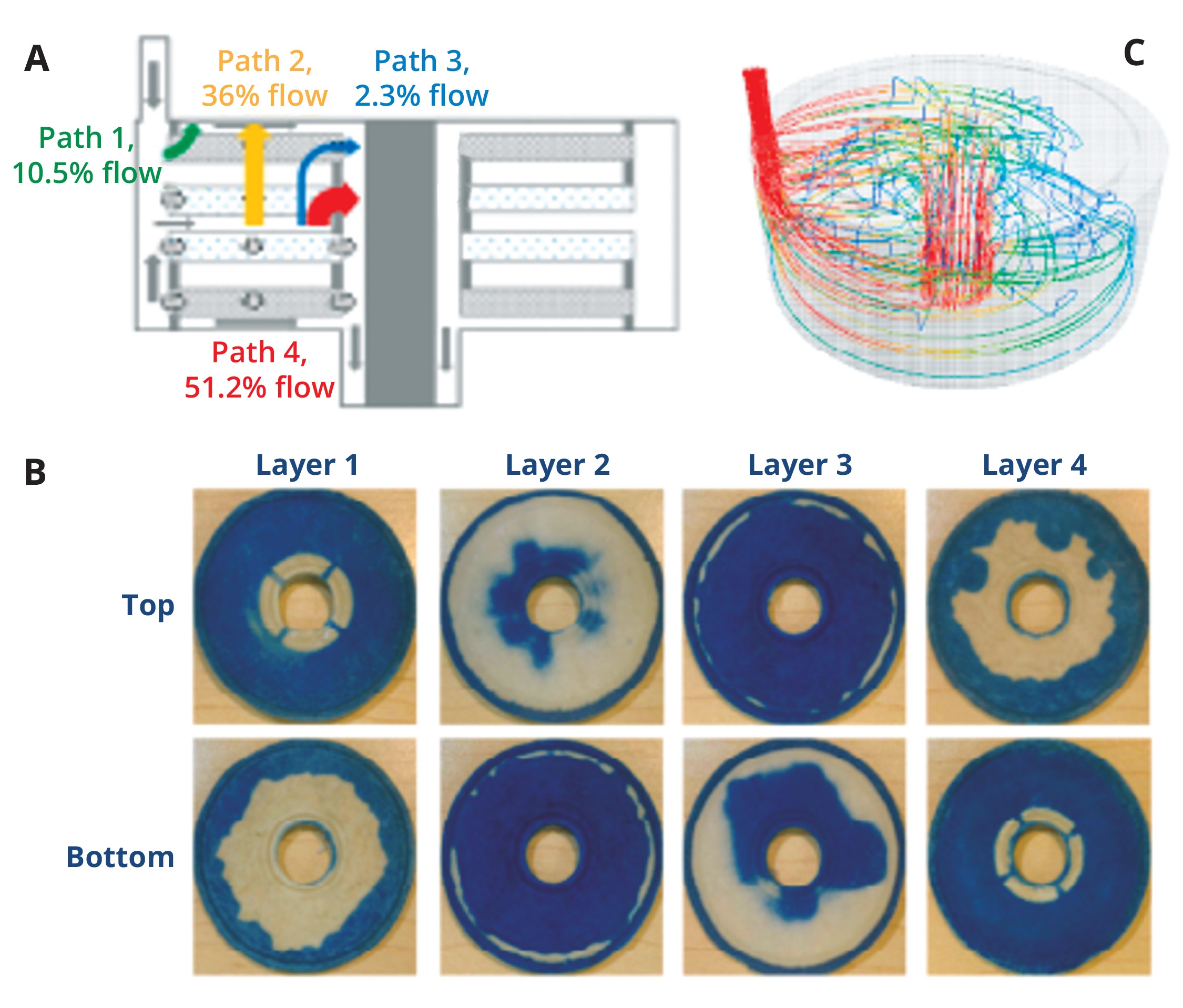 Driving Sustainability in Biologics Process Development