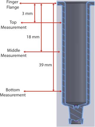 Assessing Flange Strength and Dimensional Variability