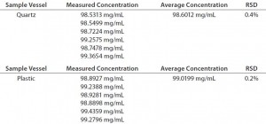 UV-Vis Based Determination of Protein Concentration: Validating and ...
