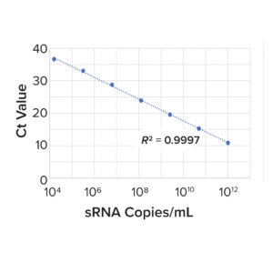 CHO-Endogenous RVLPs in Viral Clearance - BioProcess International