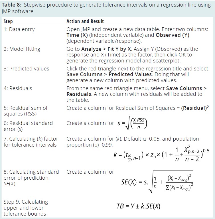 Stability Assessment for Biologics: Statistical Tools