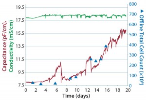 Monitoring Live Biomass in Disposable Bioreactors
