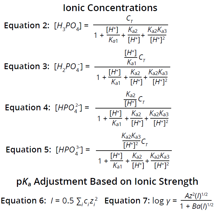 Online Tools for Designing and Understanding Buffers