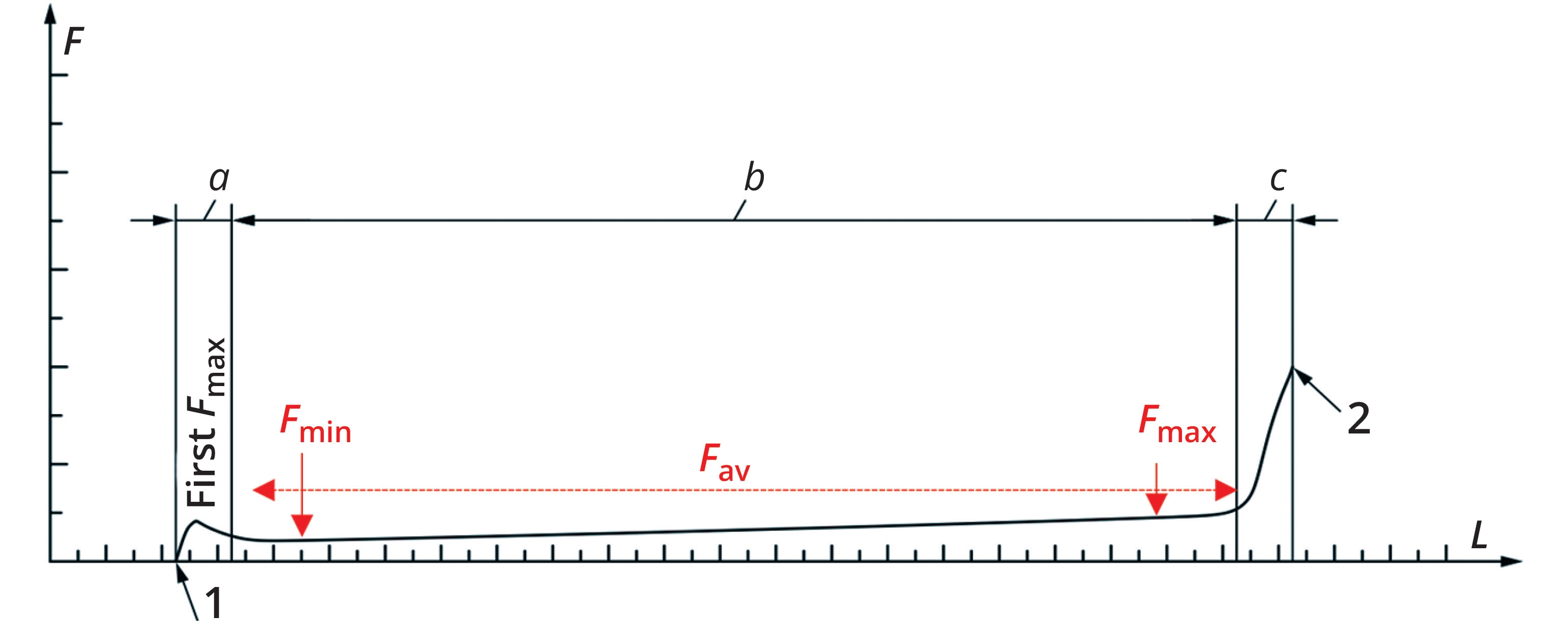 Essential Performance-Requirement Assessment of Prefilled Syringes