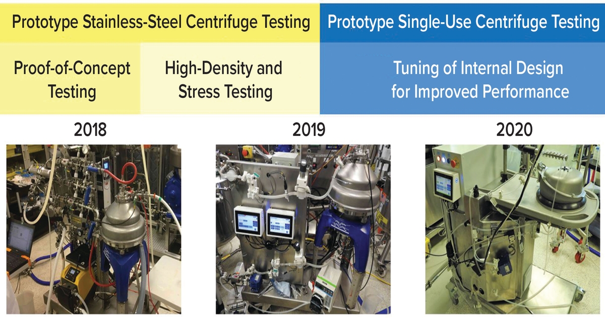 Disc-Stack Centrifuge Systems: Key Advantages - BioProcess International