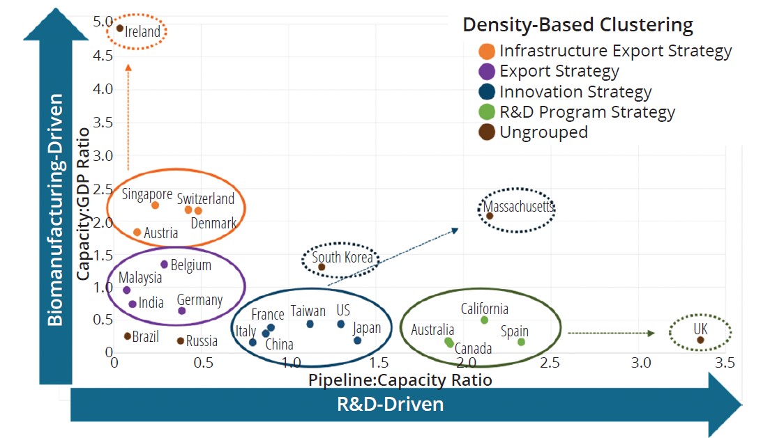 How Top Life-Science Regions Create Biomanufacturing Leverage Points