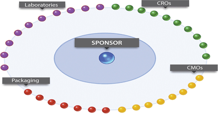 Managing Collaboration Across the Extended Organization