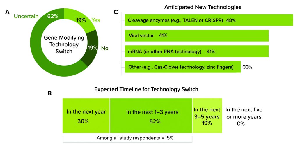 Closed Cell-Processing Systems: Facility Design - BioProcess International
