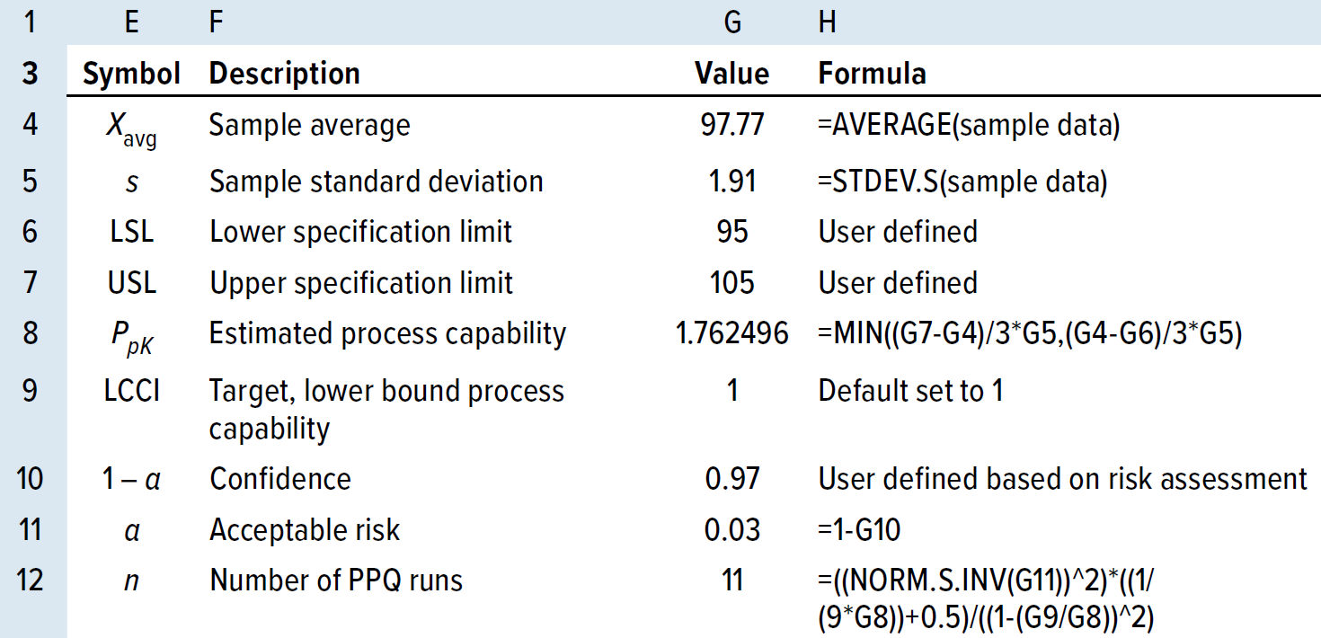 Process Performance Qualification Runs - BioProcess International