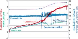 A Biomass Monitor for Disposable Bioreactors