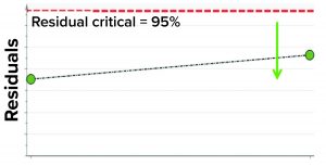 MVDA Models: Continued Process Verification - BioProcess International