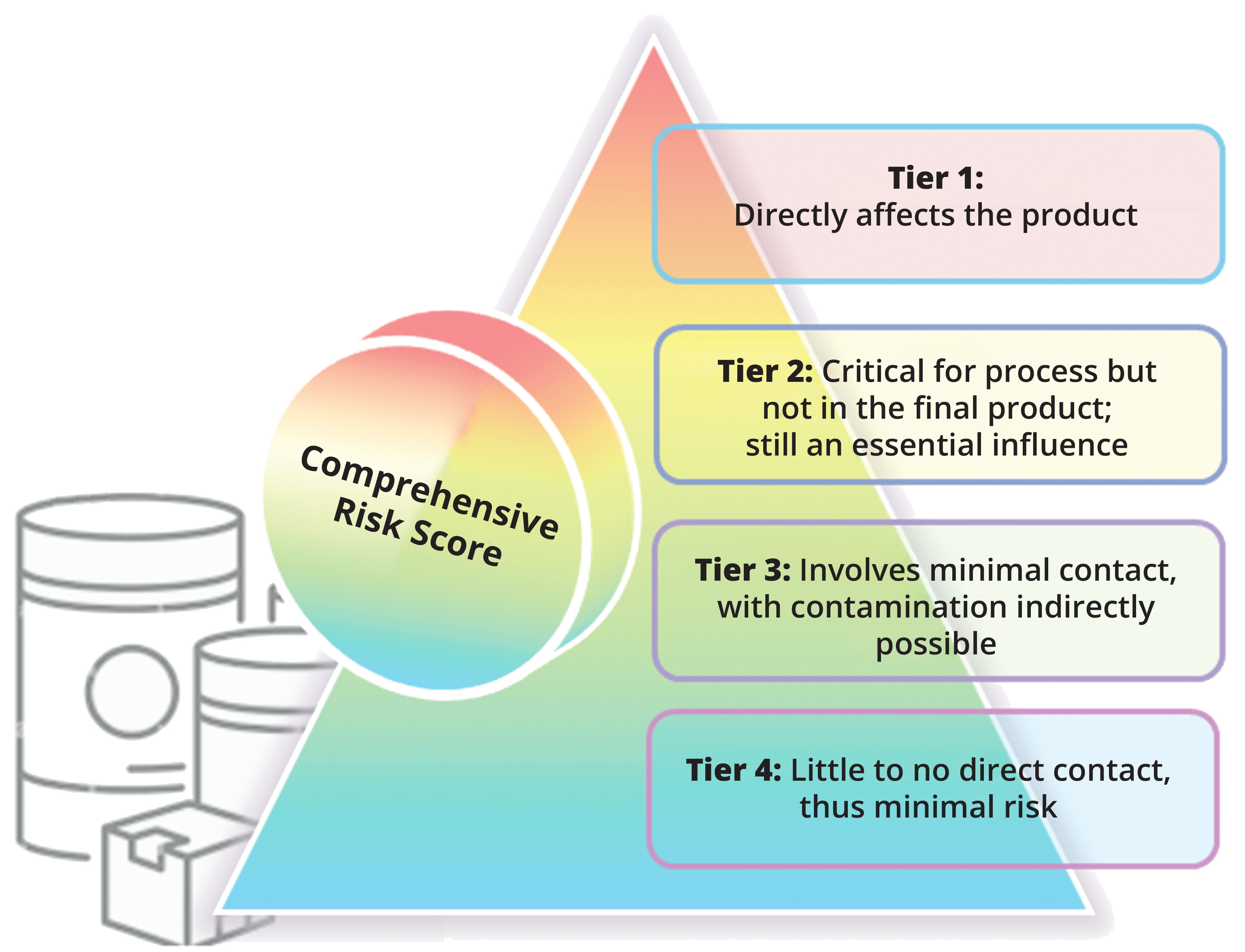 Risk Assessment for Biomanufacturing Raw Materials