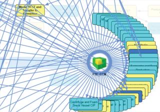 Approaches to Debottlenecking and Process Optimization