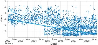 Approaches to Debottlenecking and Process Optimization