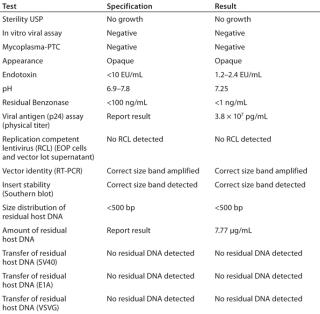 Production of CGMP-Grade Lentiviral Vectors