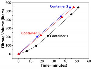Single-Use Depth Filters: Application in Clarifying Industrial Cell ...