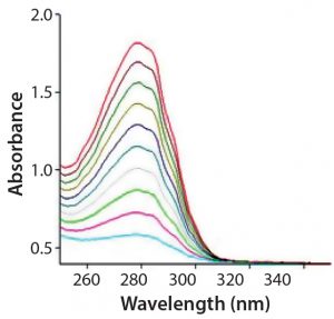 Using Slope Spectroscopy Methods: Risk Assessment and Cost Savings