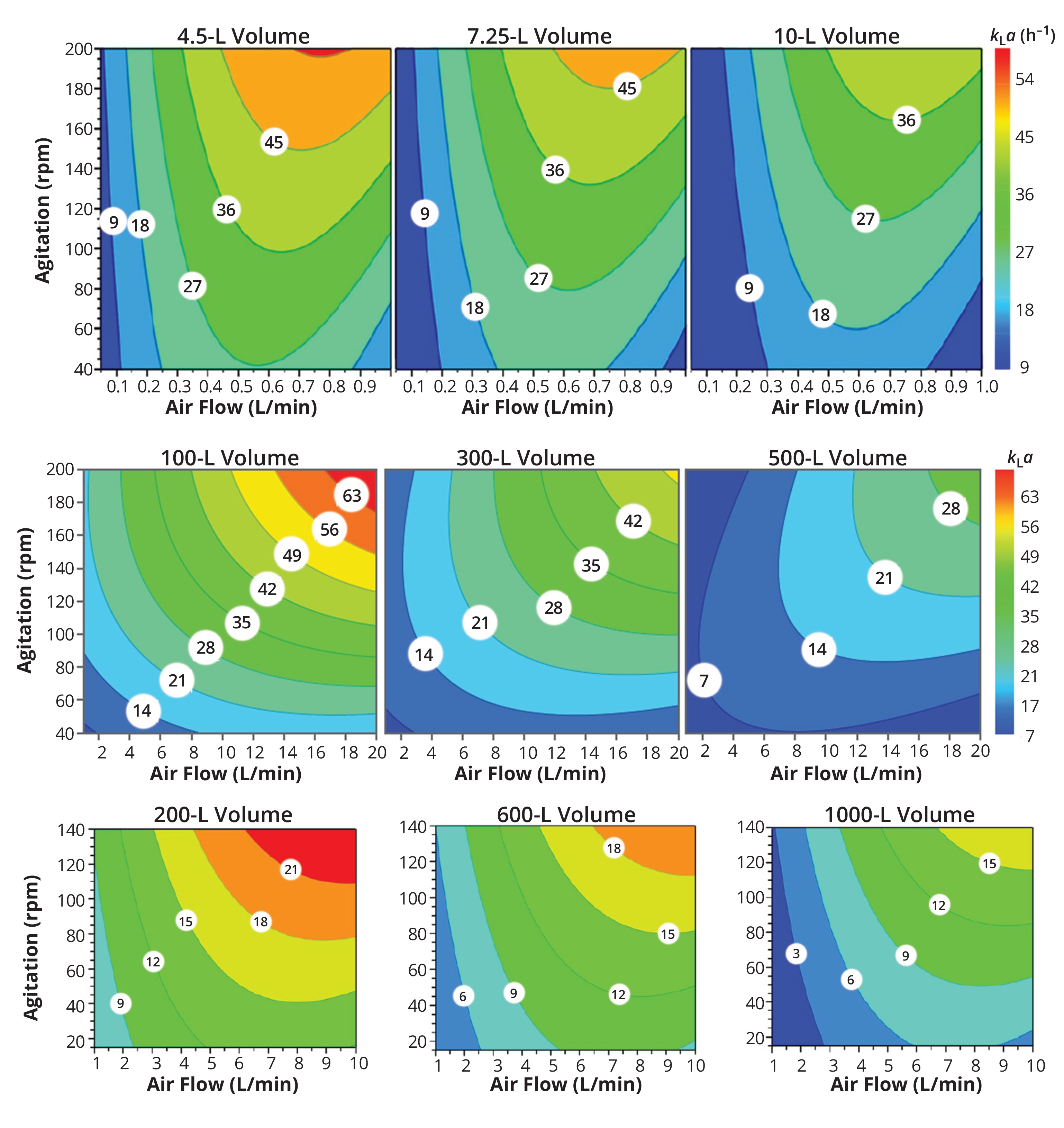 Oxygen Transfer and the Volumetric Mass-Transfer Coefficient in Stirred ...