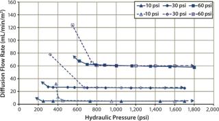 Integrity Testing of Ultrafiltration Systems for Biopharmaceutical ...