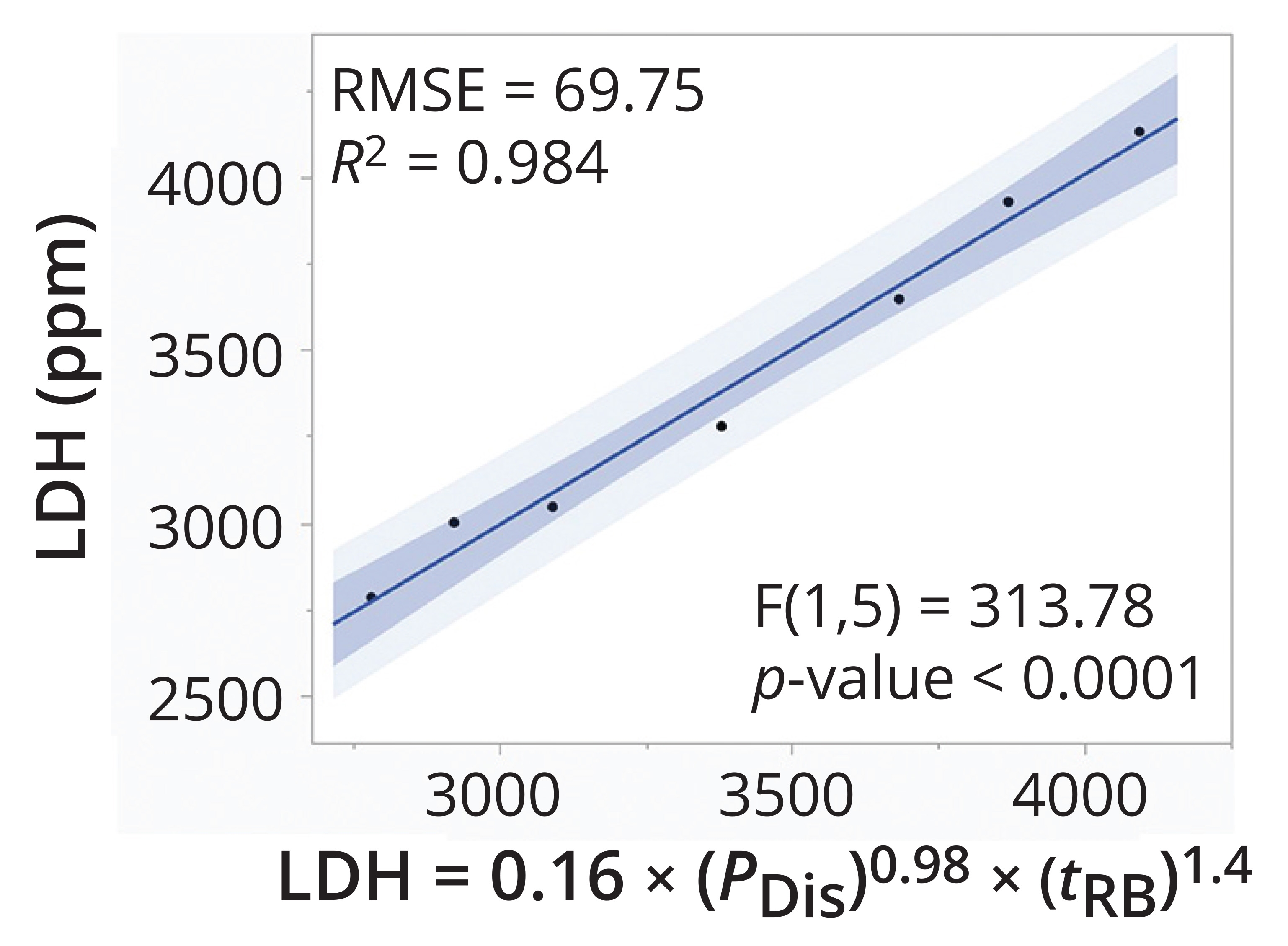 Disk-Stack Centrifuge Cell-Culture Clarification