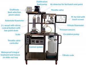 A UF–DF Screening System for Bioprocess Development: Efficient and Cost ...