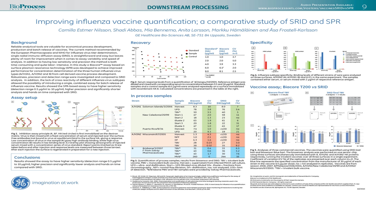 Improving influenza vaccine quantification; a comparative study of SRID ...