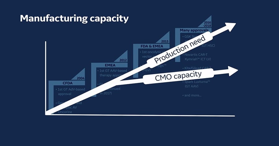Cytiva shares tips for viral vector production - Bioprocess Insider