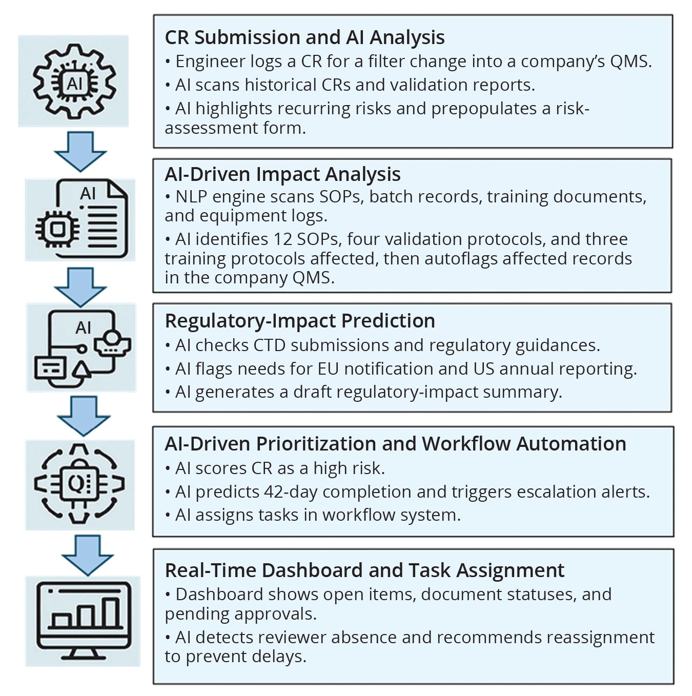 Artificial Intelligence in Biopharmaceutical Quality Management Systems
