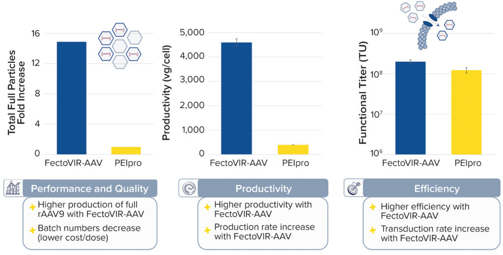 AAV Platforms Challenges and Opportunities - BioProcess International