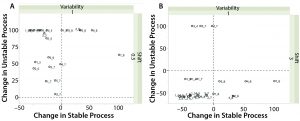 Statistical Properties of WECO Rule Combinations Through Simulations