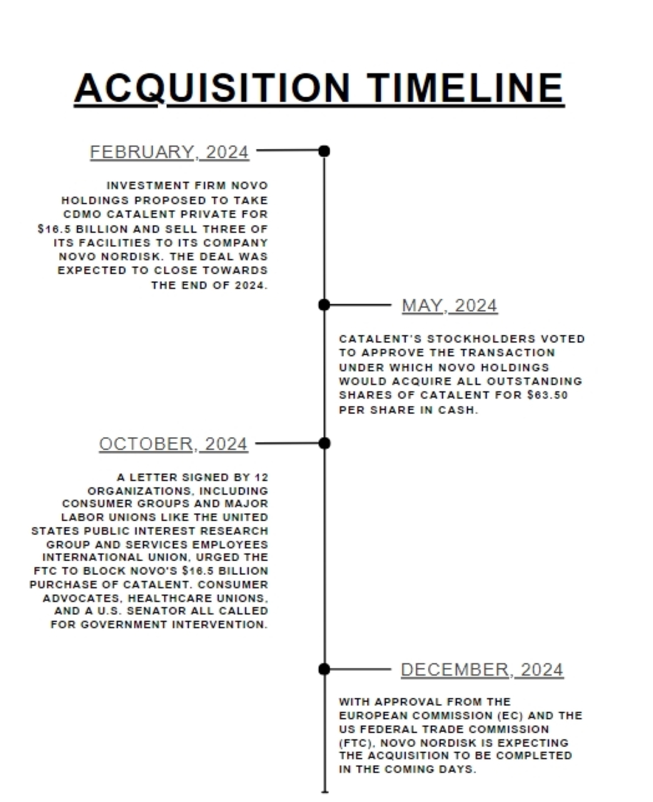 Novo Catalent deal clears regulatory hurdles