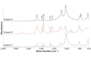 Investigation of Foreign-Particle Contamination: Practical Application ...