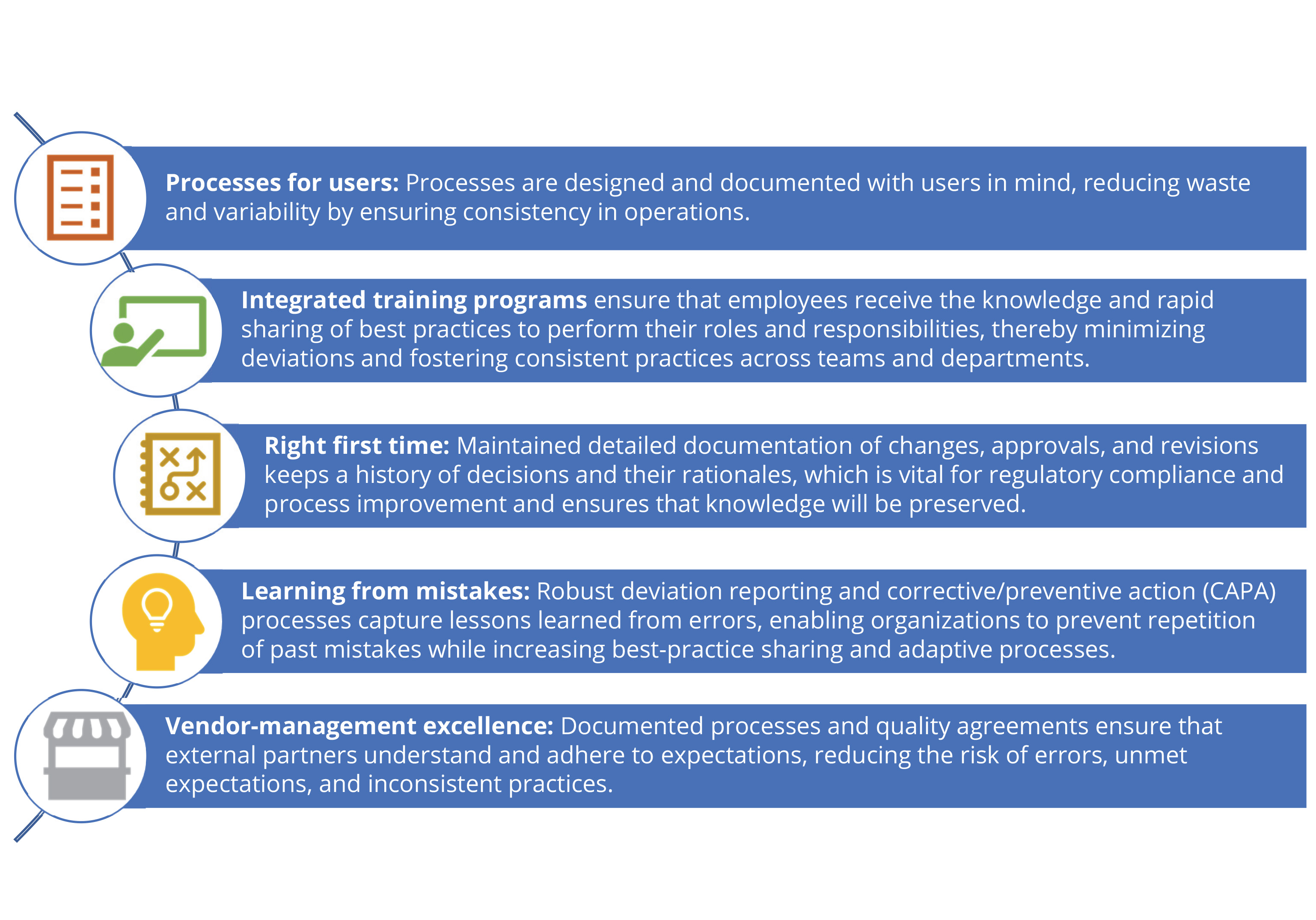 Knowledge Management in QMS: Improving Business Growth