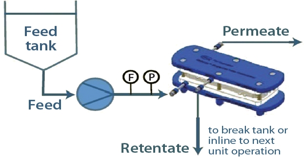 Advanced Concentration and Analytical Technologies Accelerate ...