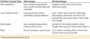 Dye Ingress Methods for Container–Closure Integrity Testing: An ...