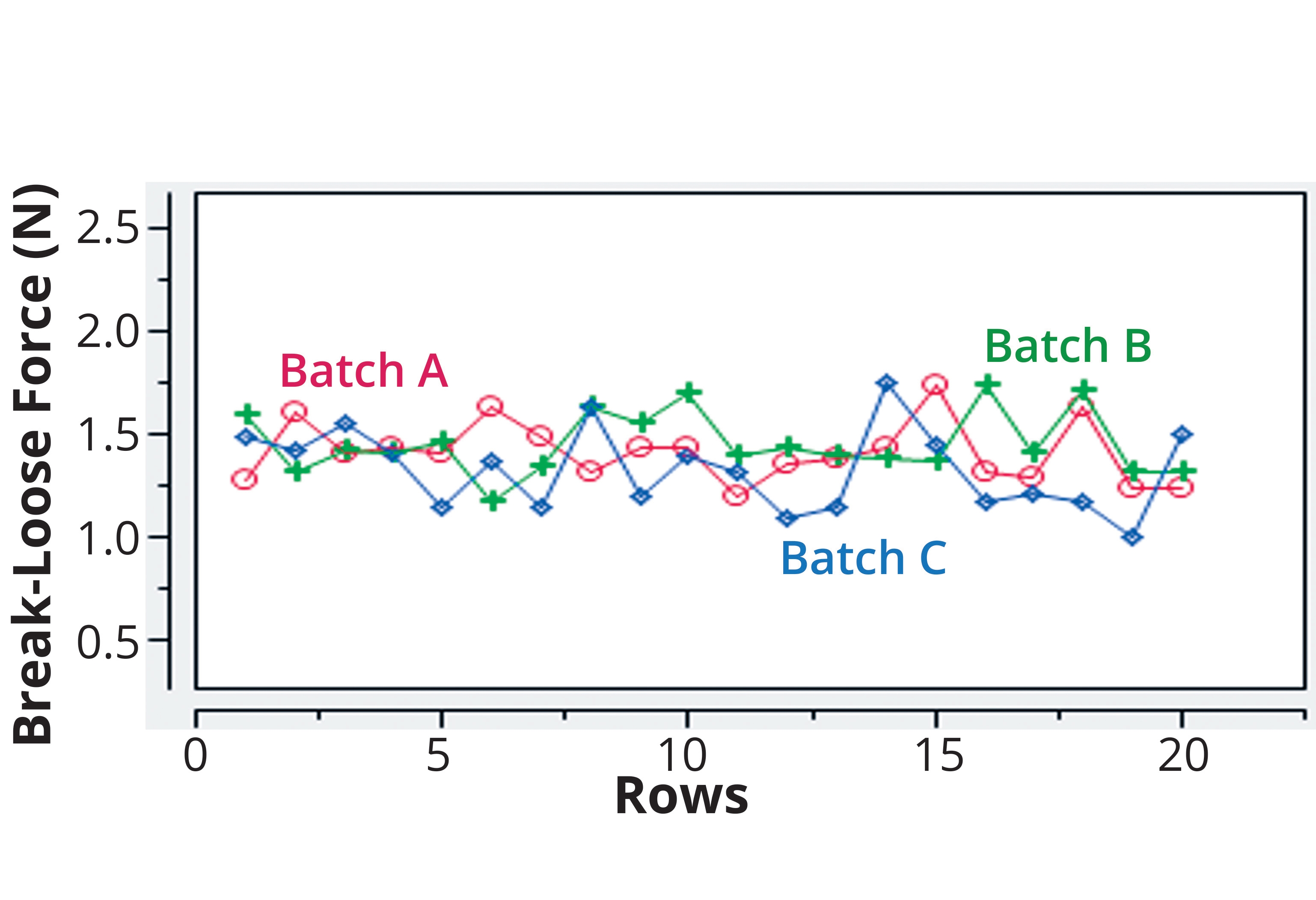 Essential Performance-Requirement Assessment of Prefilled Syringes