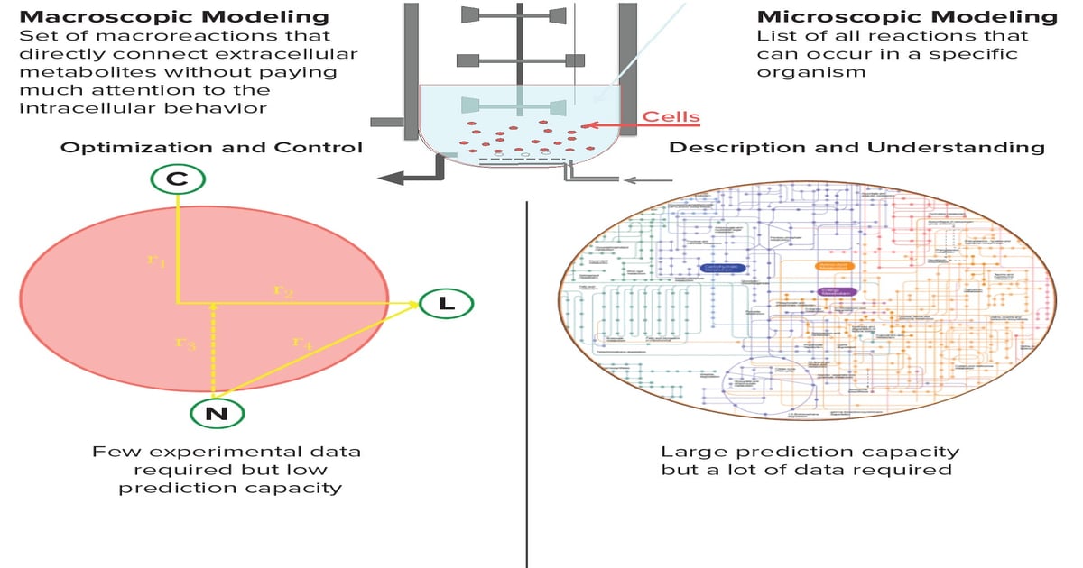 Systems Biology Tools for Big Data - BioProcess International