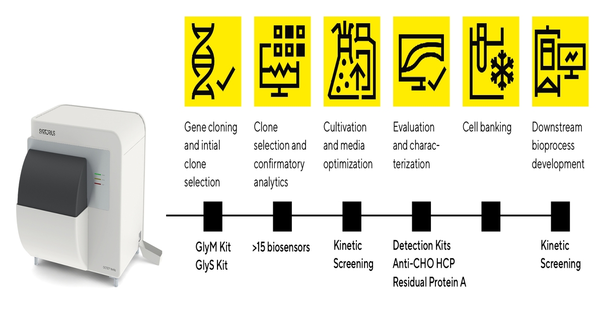 Fcγ Receptor and Antigen Kinetic Screening for Rapid Biosimilar ...