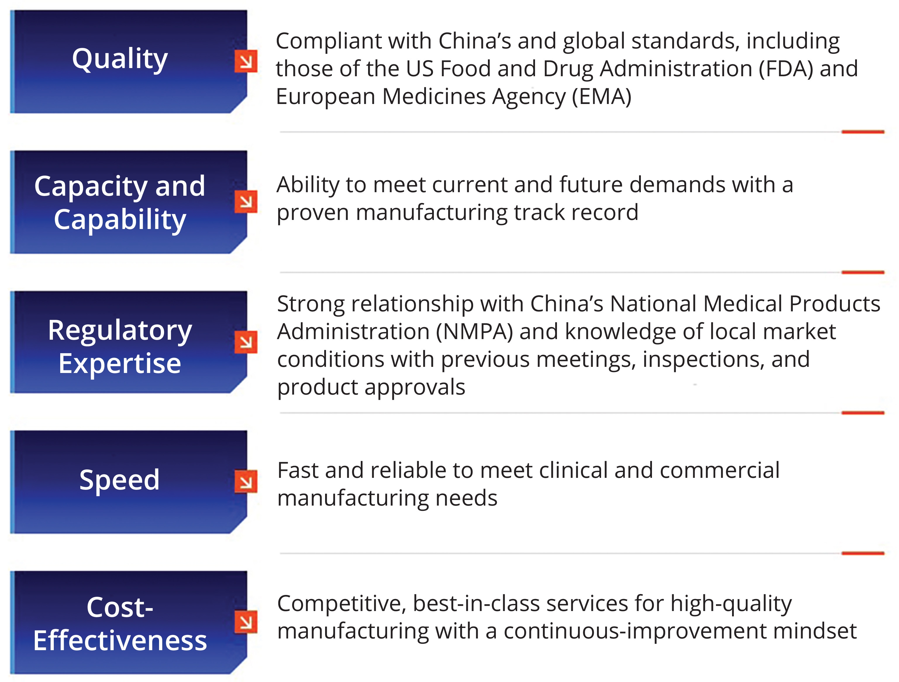 Drug-Manufacturing Localization Strategy in China