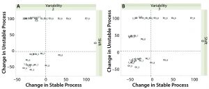 Statistical Properties of WECO Rule Combinations Through Simulations
