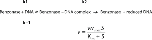 Nucleic Acid Impurity Reduction in Viral Vaccine Manufacturing