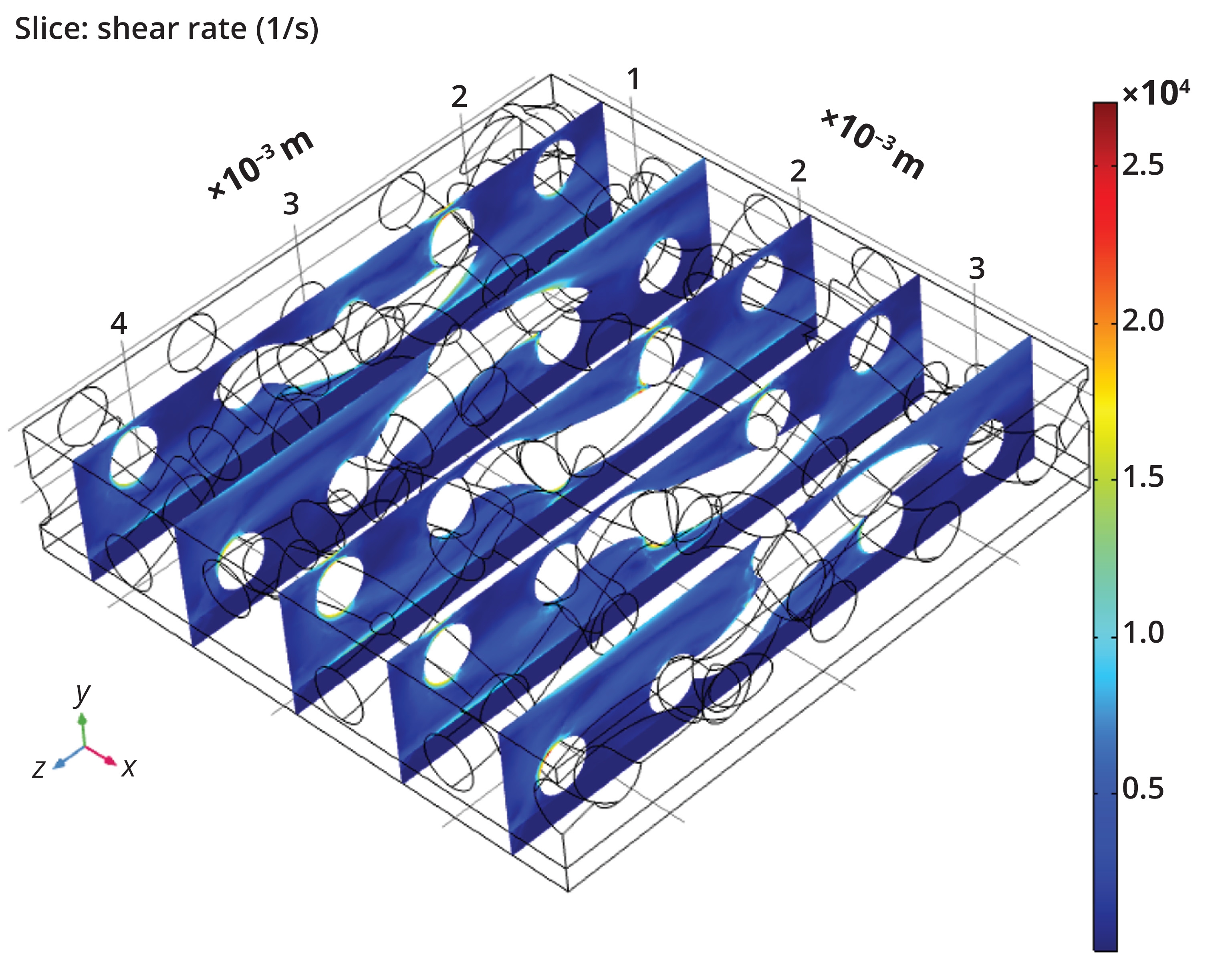 Tangential-Flow Filtration Device Selection