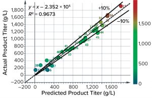 Real-Time Titer Measurement During Continuous Antibody Production ...