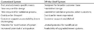 Considering Cell Culture Automation in Upstream Bioprocess Development