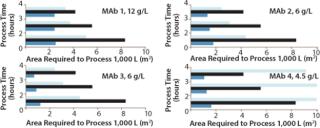 Viresolve® Pro and Pro+ Solutions: Next-Generation Parvovirus Safety