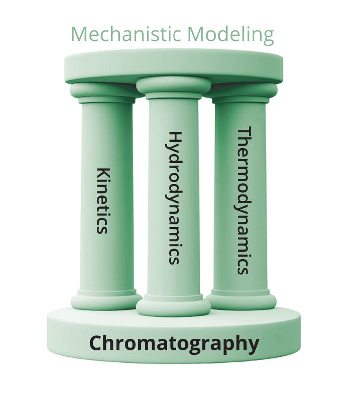 Fluid Flow And Mixing With Bioreactor Scale Up
